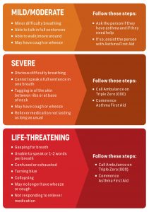 Asthma Symptoms - Signs of Asthma - Asthma Australia