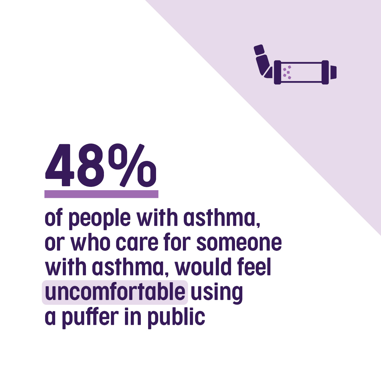 Asthma Week 2022: Stigma - Asthma Australia