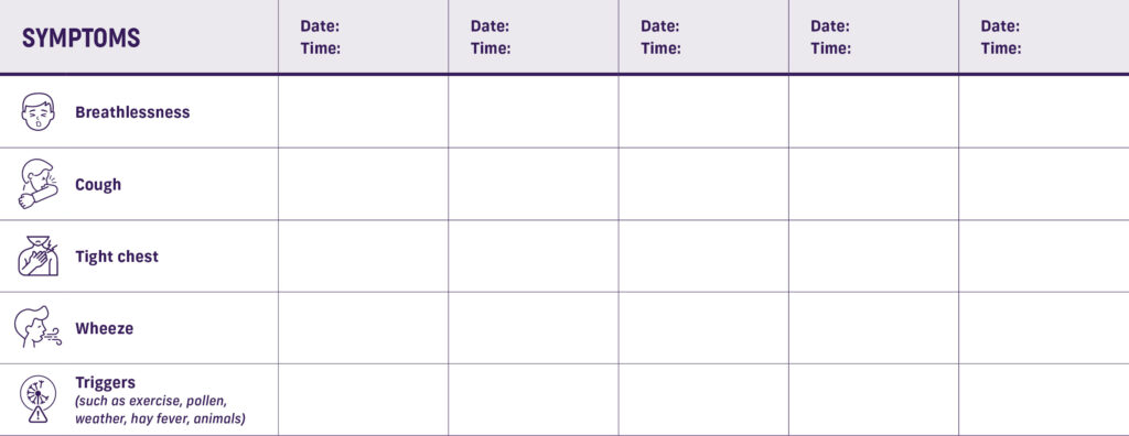 Asthma Review Checklist by Asthma Australia