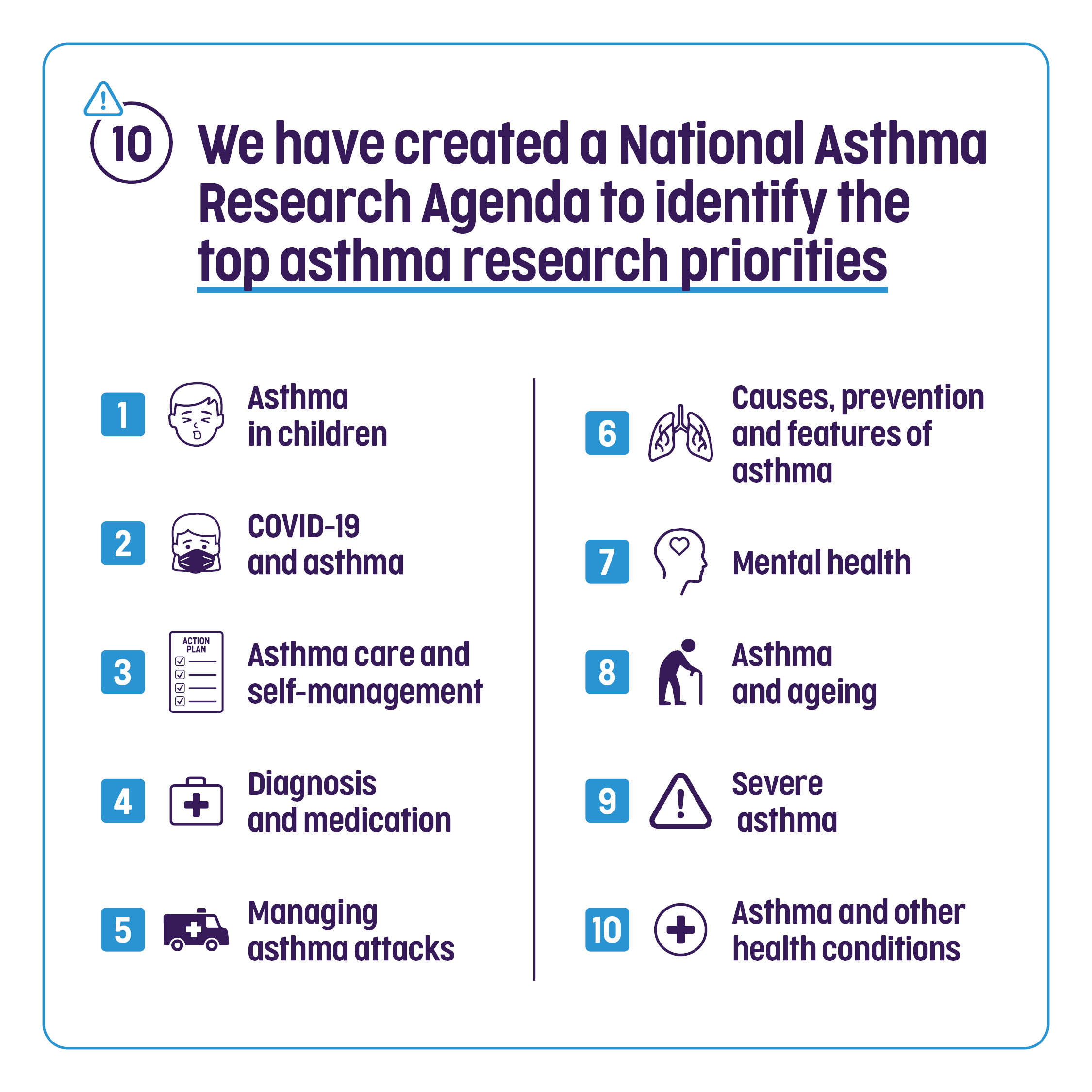 Australia’s New Asthma Agenda: Top 10 Research Priorities - Asthma Australia