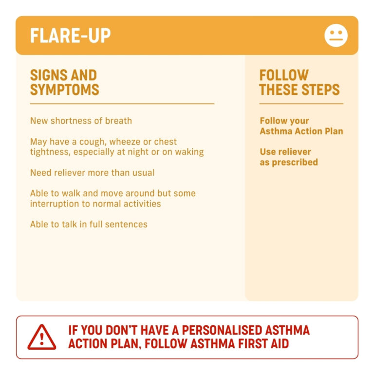 Asthma First Aid Instructions by Asthma Australia
