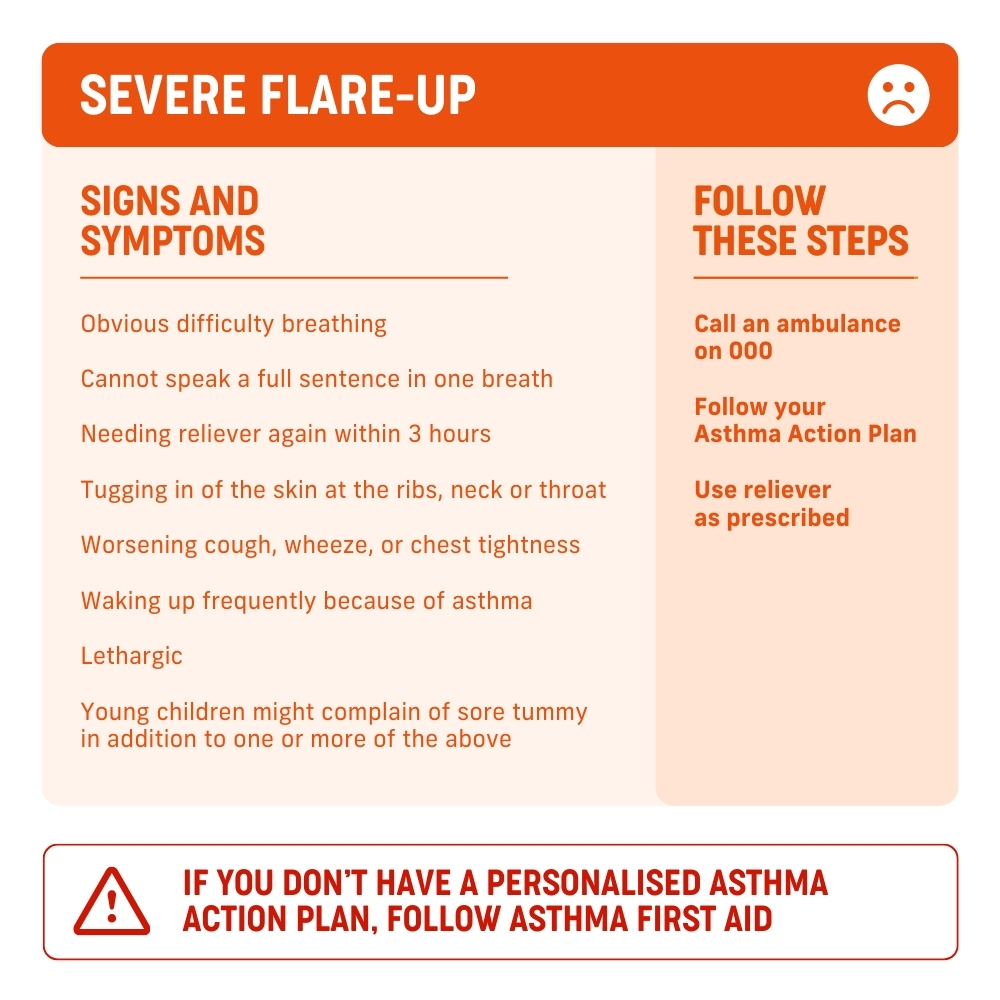 Understanding Asthma Attacks Flare Ups In Australia