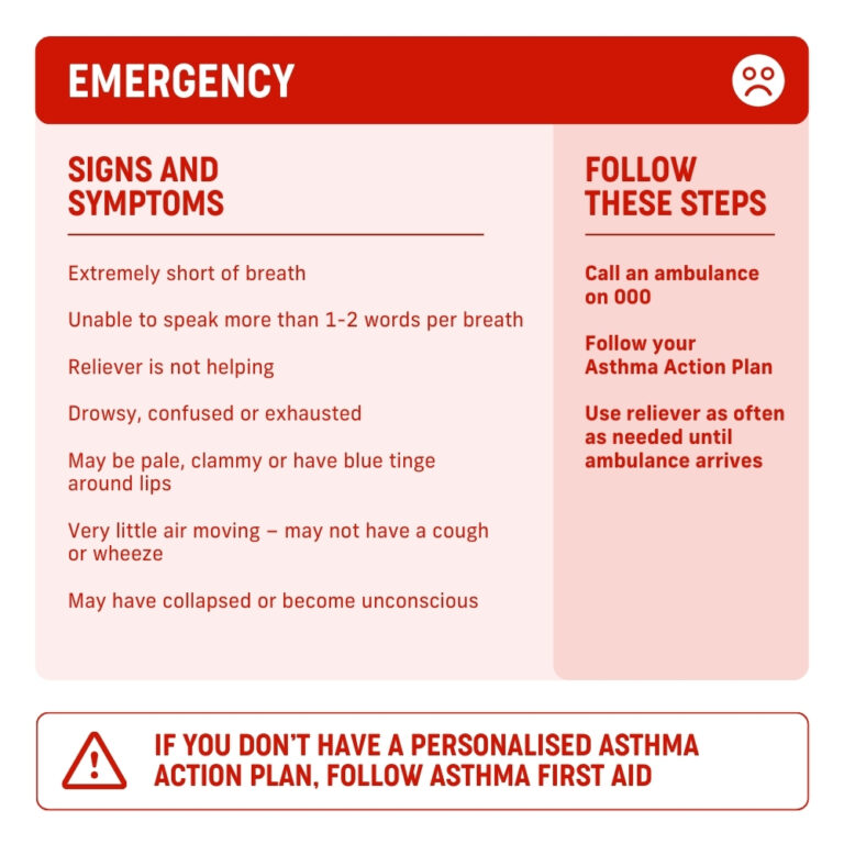 Asthma First Aid Instructions by Asthma Australia