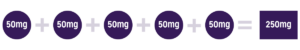 Oral Steroids for Asthma: Risks, Benefits & Safety