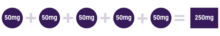 Oral Steroids for Asthma: Risks, Benefits & Safety