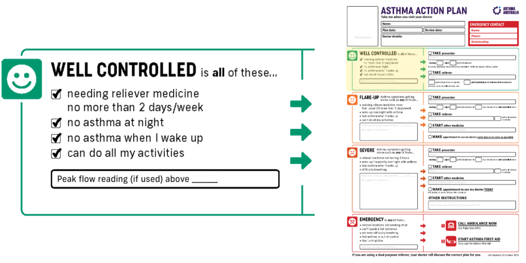 Peak Flow Meter - Asthma Australia