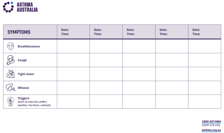Guide to Asthma Symptoms at Asthma Australia