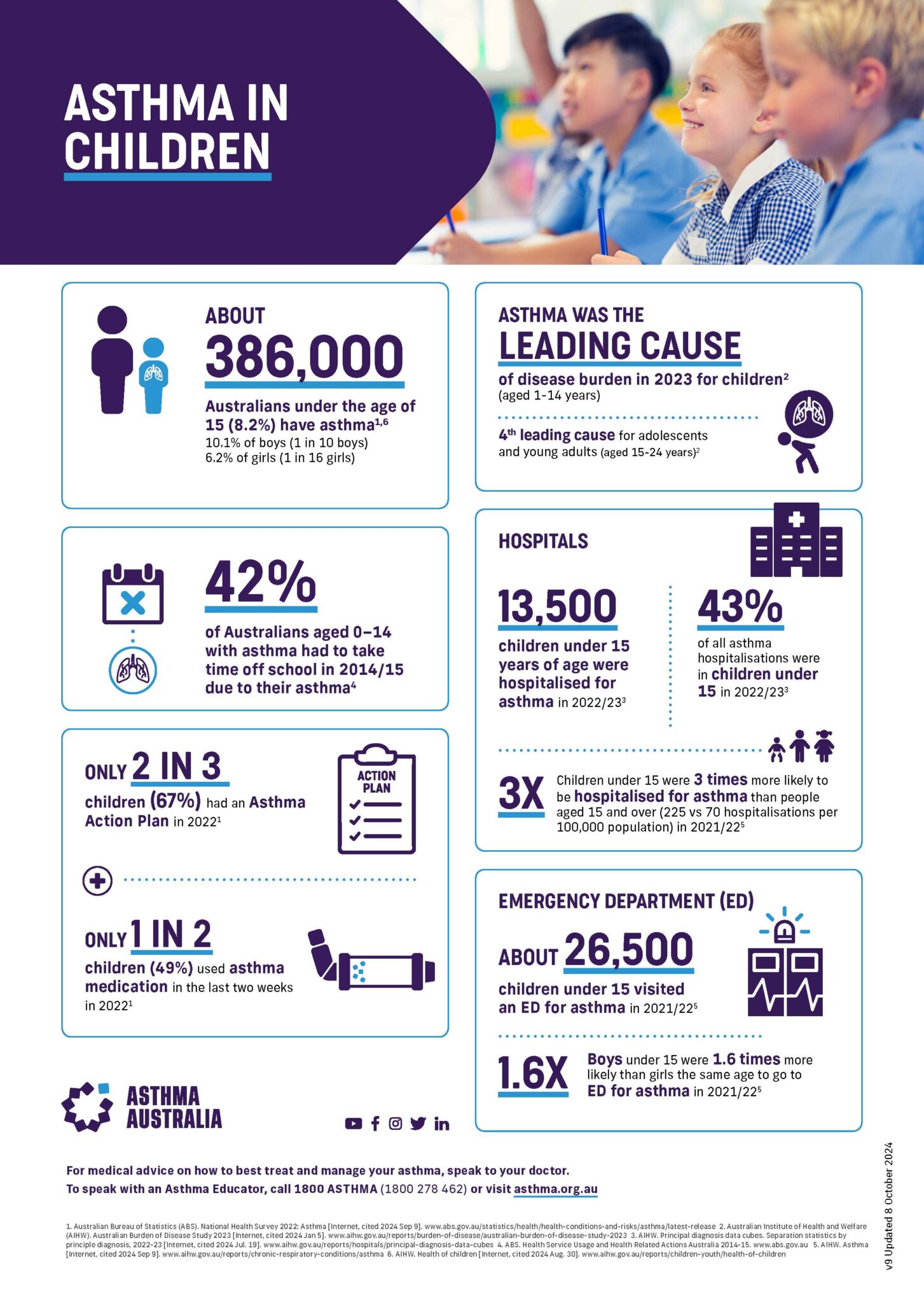 Understanding Asthma Statistics & Facts - Asthma Australia