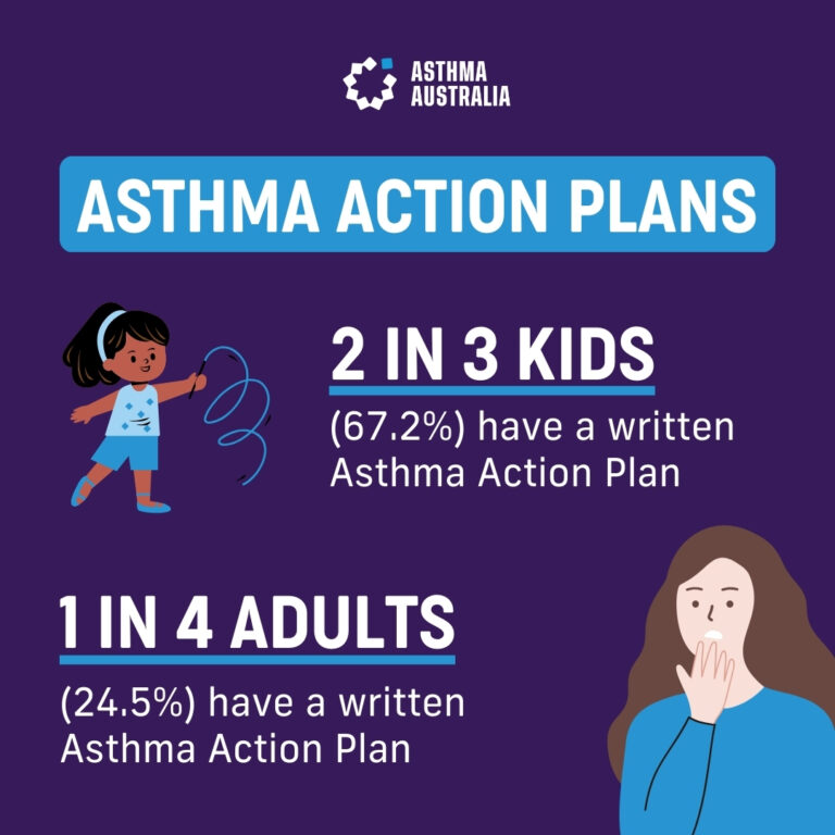 Helpful Asthma Information and Resources in Australia