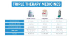 Triple Therapy Preventers - Asthma Australia