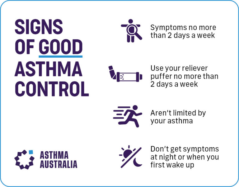Living with Asthma | Helping Your Child Manage Daily Life