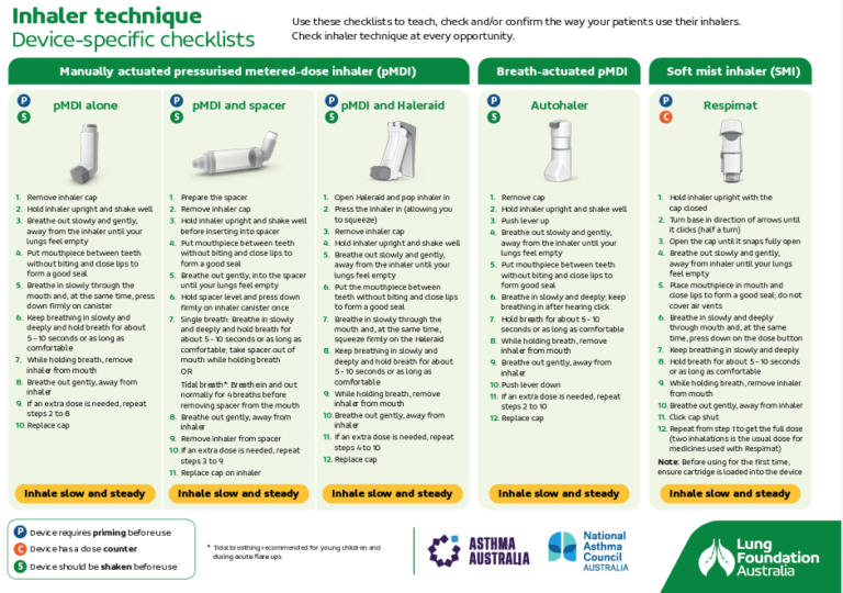 Guidance on Asthma Devices & Techniques in Australia