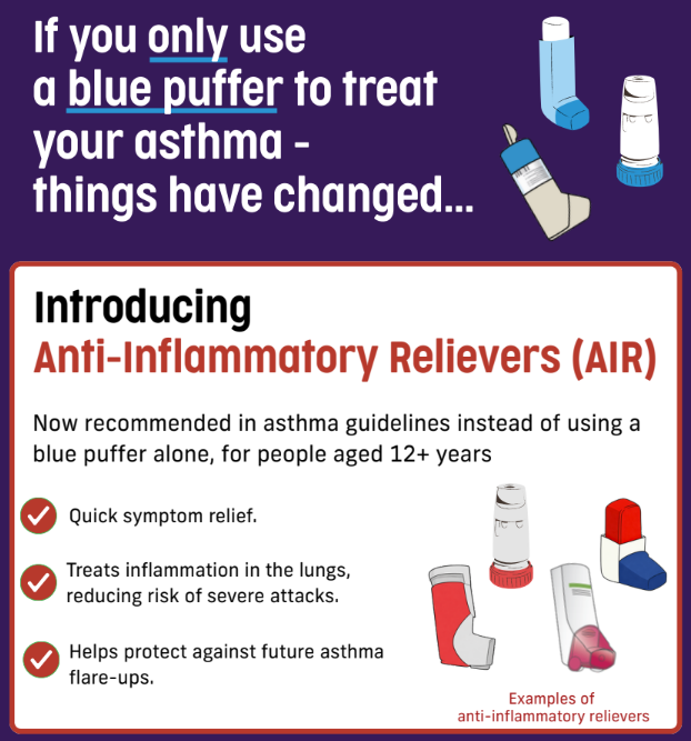 2026 World Asthma Day: Anti-inflammatory inhalers - Asthma Australia